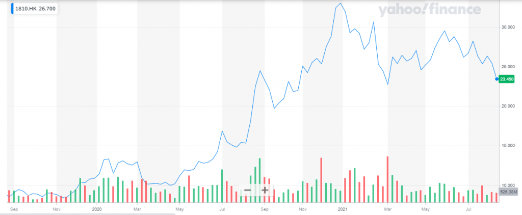6 Best 5G Stocks to Buy in 2024 - Elliott Wave Forecast