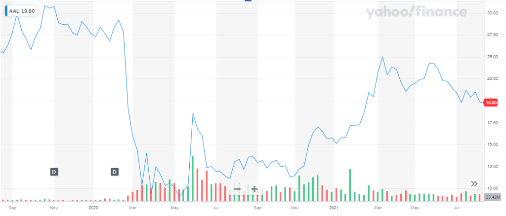 Best Airlines Stocks to Buy in 2026 – Elliott Wave Forecast: Elliott ...