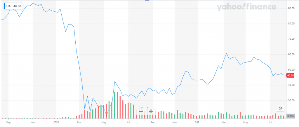 Best Airline Stocks to Buy in 2024 - Elliott Wave Forecast