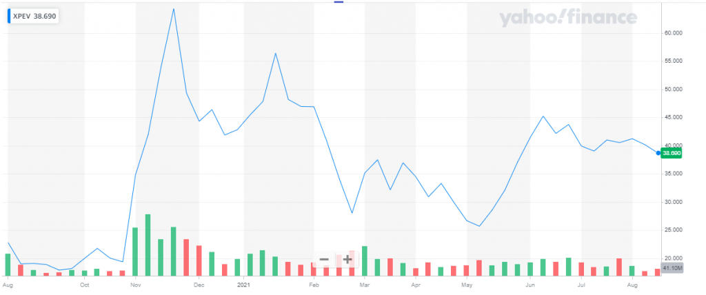 7 Best EV Stocks to Buy in 2024 - Elliott Wave Forecast
