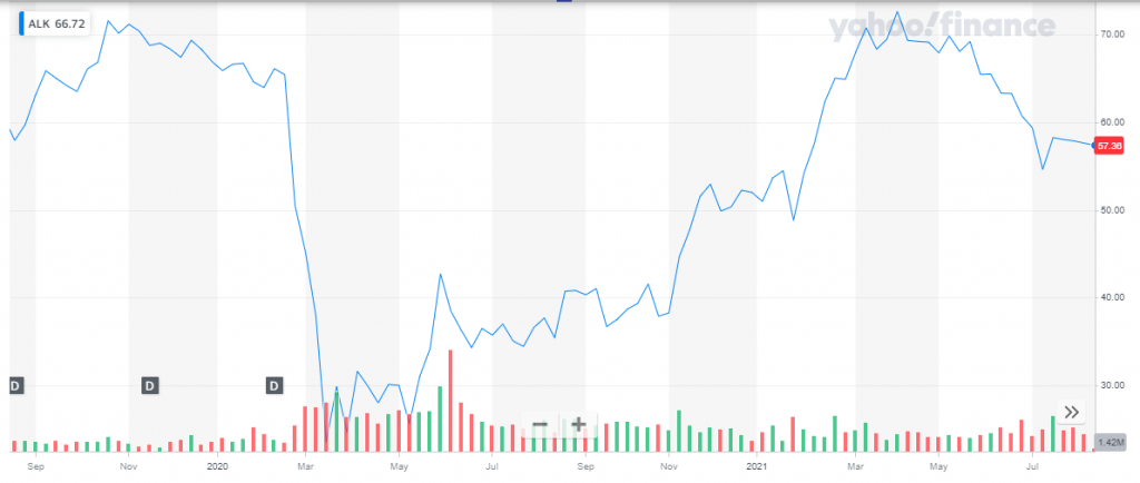 Best Airline Stocks to Buy in 2024 - Elliott Wave Forecast