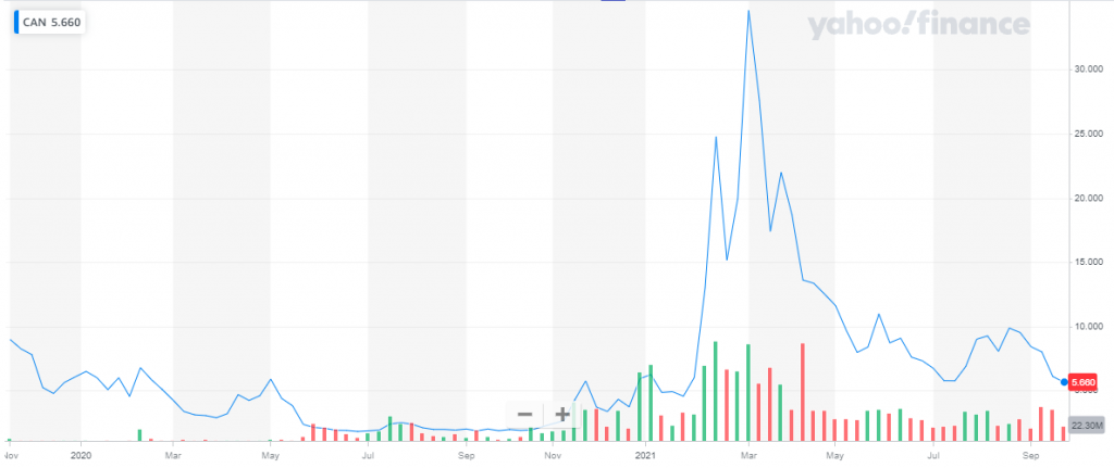 Best Crypto Mining Stocks To Buy in 2024 - Elliott Wave Forecast ...
