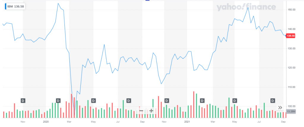 Best Quantum Computing Stocks to Buy in 2024 | Elliott Wave Forecast