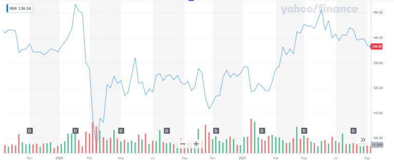 Best Quantum Computing Stocks to Buy in 2024 | Elliott Wave Forecast