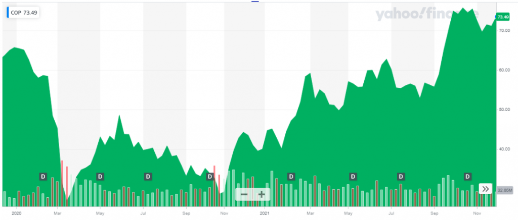 Top Energy Stocks to Buy in 2024
