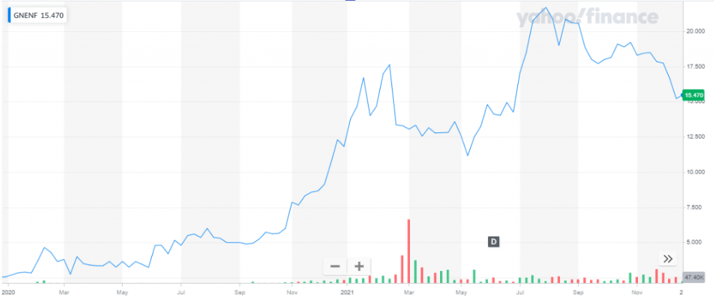 10 Best Lithium Stocks to Buy in 2024 | Elliott Wave Forecast