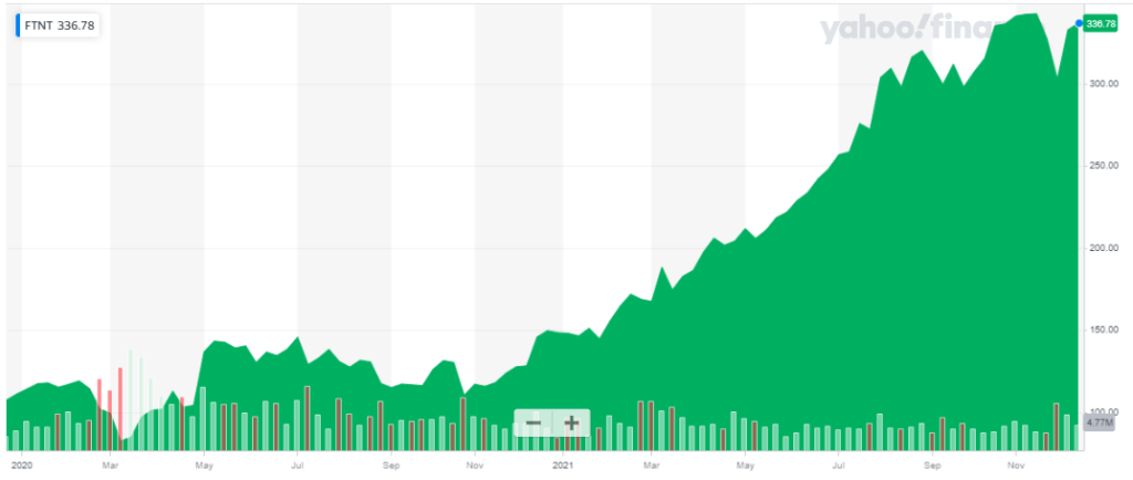 Top Cybersecurity Stocks to Invest In 2024 - Elliott Wave Forecast ...