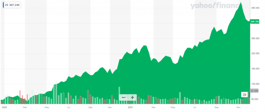 Top Cybersecurity Stocks to Invest In 2024