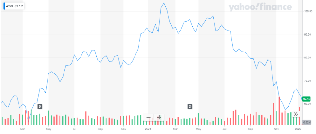 Best Gaming Stocks to Invest in 2024 - Elliott Wave Forecast: Elliott ...