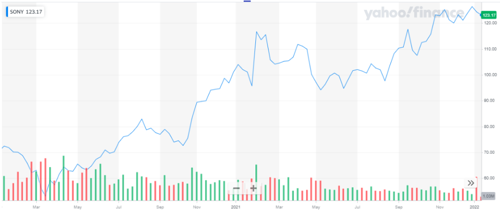 Best Gaming Stocks to Invest in 2024 - Elliott Wave Forecast: Elliott ...