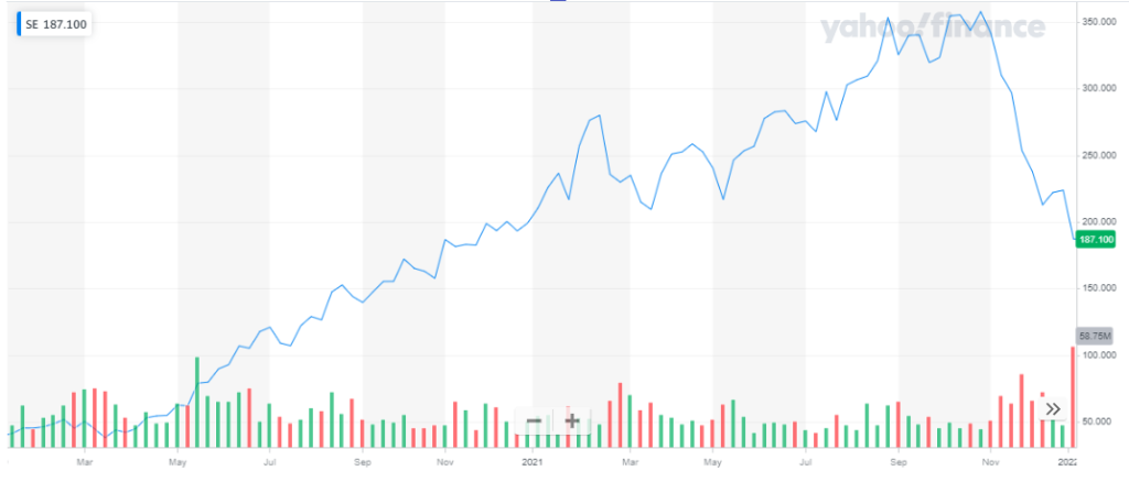 Best Gaming Stocks to Invest in 2024 - Elliott Wave Forecast: Elliott ...