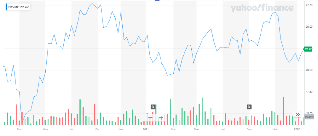 Top Best Gold Mining Stocks to Buy in 2024 - Elliott Wave Forecast ...