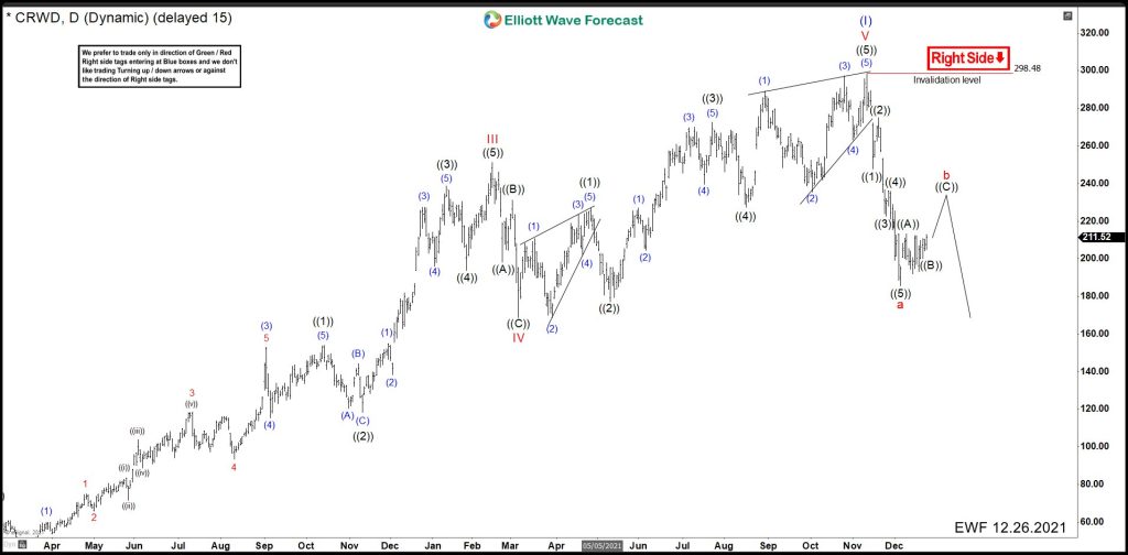 How We Saw CrowdStrike (CRWD) and What To Expect In Coming Months