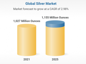 Best Silver Stocks to Buy in 2024