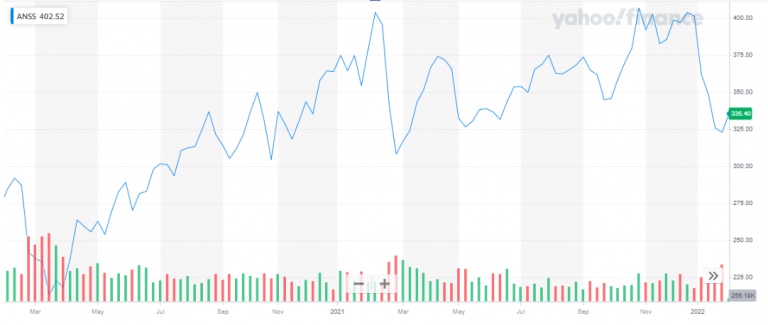 Best 3D Printing Stocks to Buy in 2024