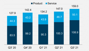 Best 3D Printing Stocks to Buy in 2024