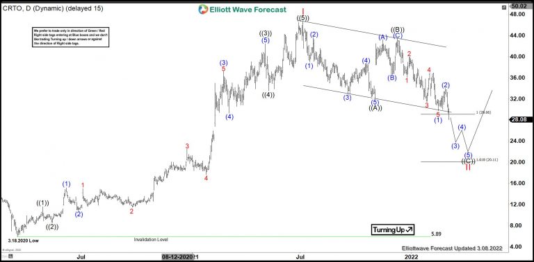 CRTO : Pulling Back In II