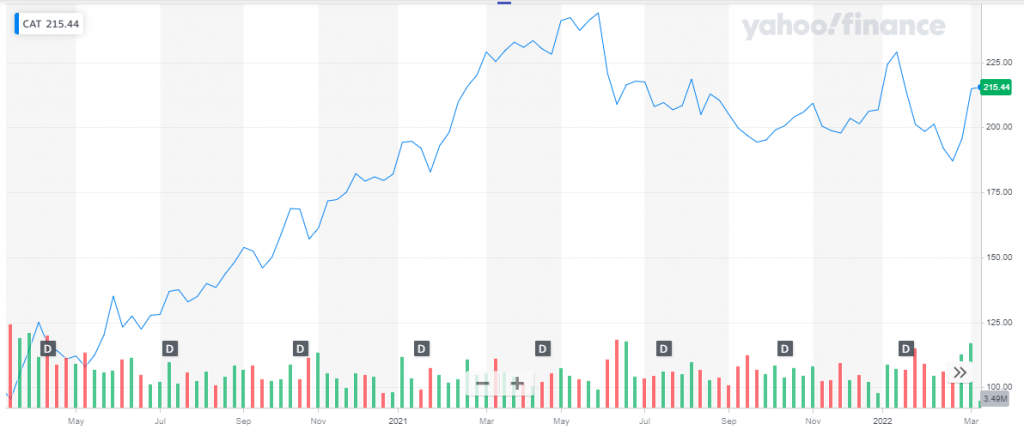 Top Infrastructure Stocks to Invest in 2024