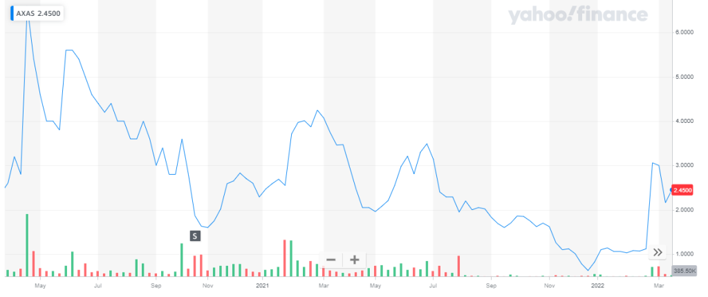 Best Performing Stocks in 2026 - Elliott Wave Forecast: Elliott Wave ...