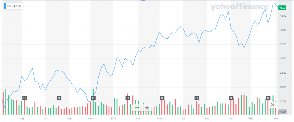 Top Infrastructure Stocks to Invest in 2024