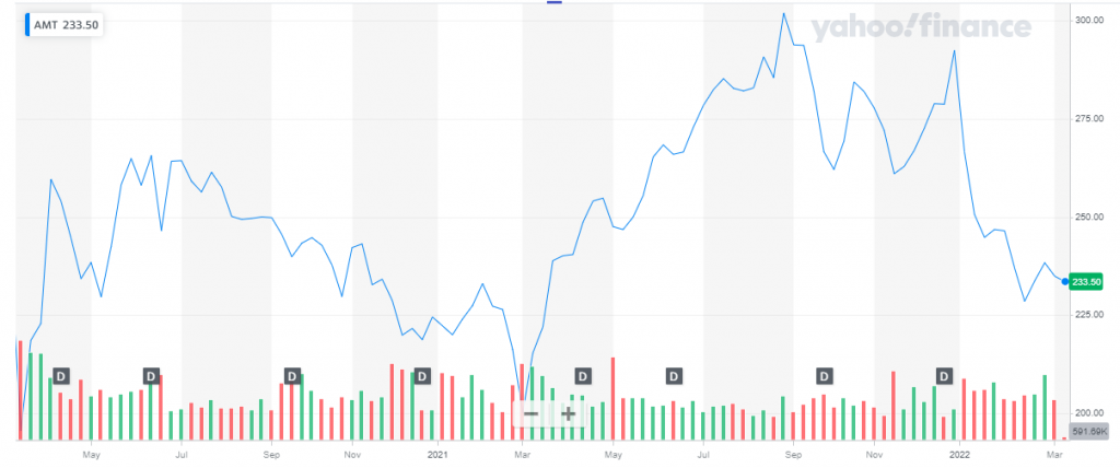 Top Infrastructure Stocks to Invest in 2024