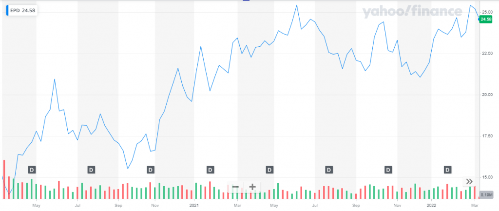 Top Infrastructure Stocks to Invest in 2024