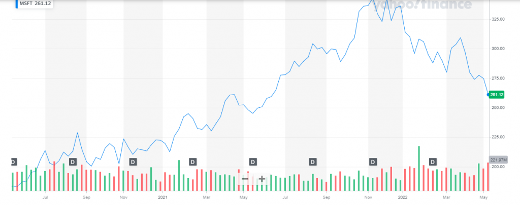 Best Metaverse Stocks to Buy in 2024