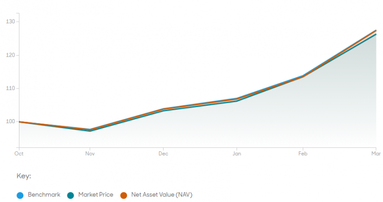 Best Commodity ETFs for 2024