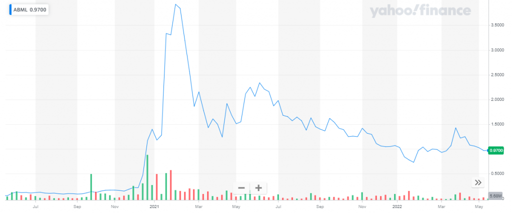 Best OTC Stocks to Buy Now