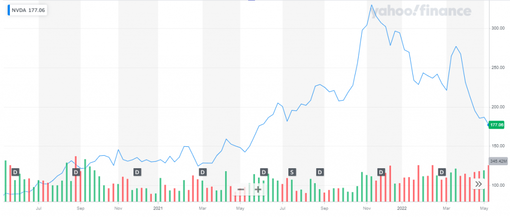 Best Metaverse Stocks to Buy in 2024