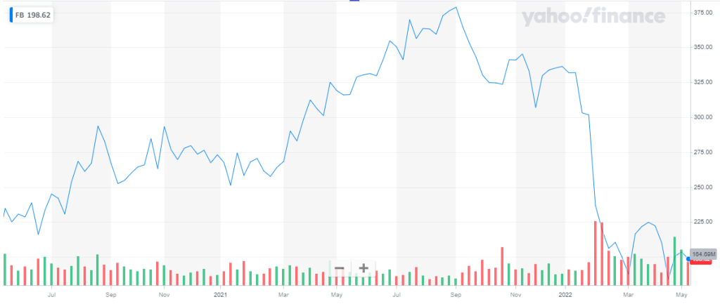 Best Metaverse Stocks to Buy in 2024