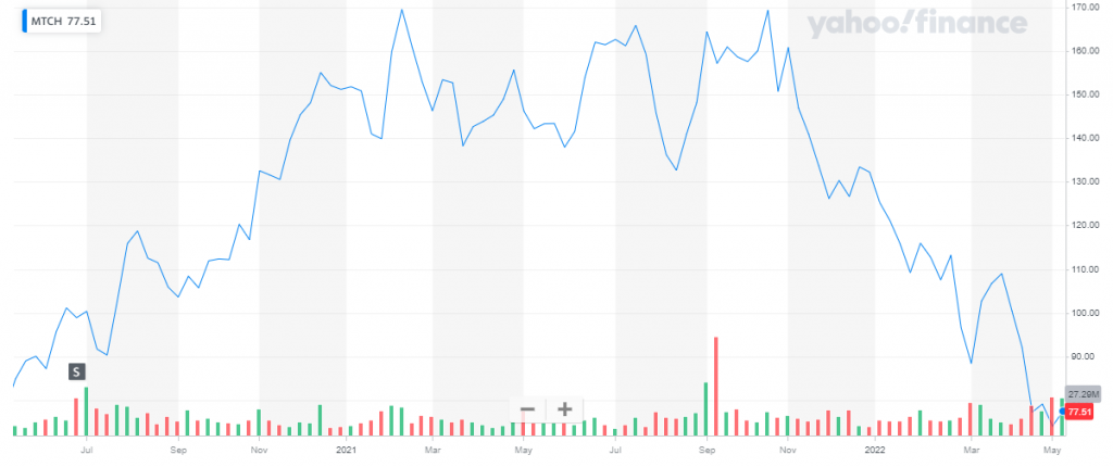 Best Metaverse Stocks to Buy in 2024