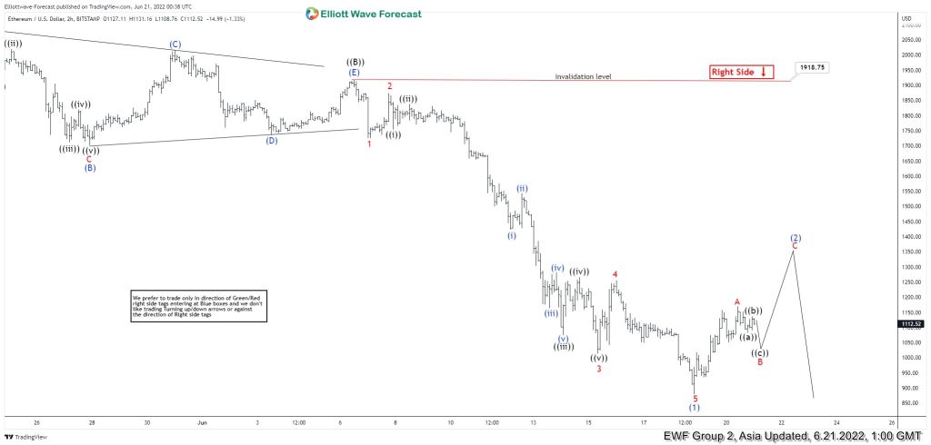Elliott Wave View: Ethereum Rally Likely Corrective - Elliott Wave ...