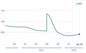 Best Preferred Stocks for 2024