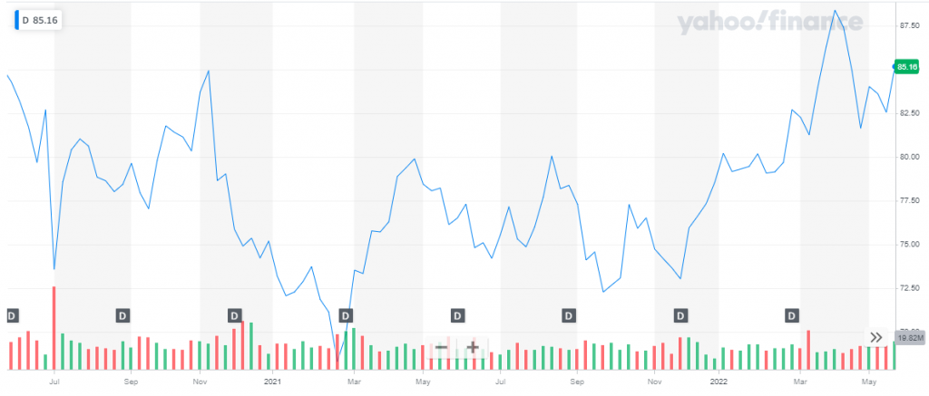 Best Utility Stocks to Buy in 2024
