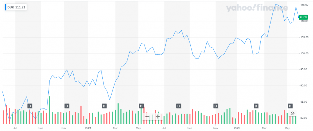 Best Utility Stocks to Buy in 2024