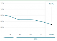 Best Preferred Stocks for 2024