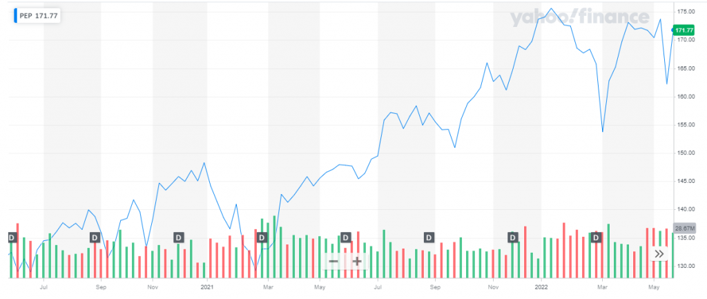 Best Consumer Staple Stocks to Buy Now