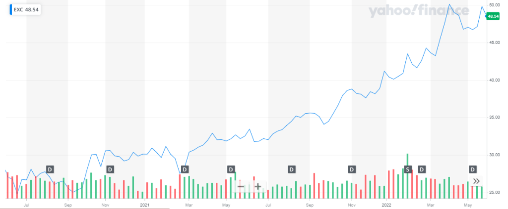Best Utility Stocks to Buy in 2026 - Elliott Wave Forecast: Elliott ...