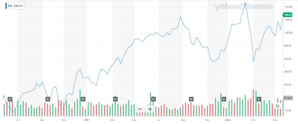 Best Consumer Staple Stocks to Buy Now - Elliott Wave Forecast: Elliott ...