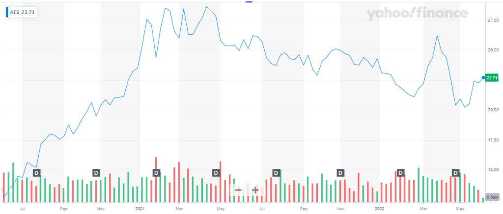 Best Utility Stocks to Buy in 2026 - Elliott Wave Forecast: Elliott ...