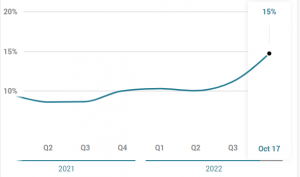 Best Preferred Stocks for 2024