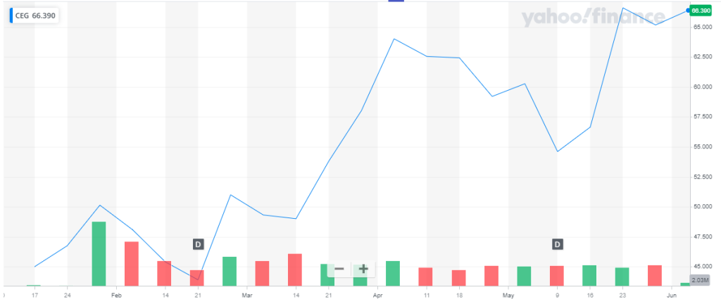 Best Utility Stocks to Buy in 2026 - Elliott Wave Forecast: Elliott ...