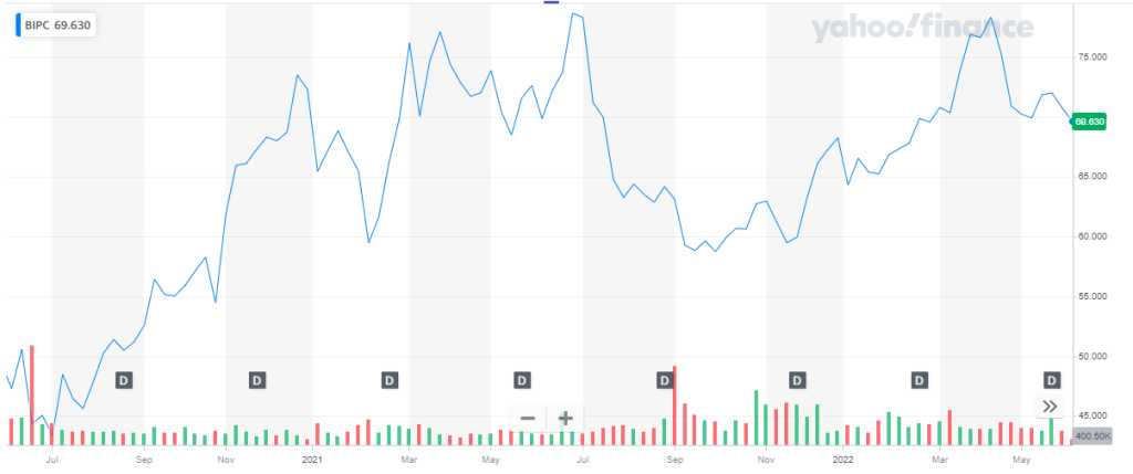 Best Utility Stocks to Buy in 2026 - Elliott Wave Forecast: Elliott ...