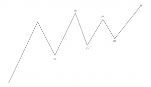 Running Triangle and how they are different to regular Triangles