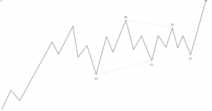 Running Triangle and how they are different to regular Triangles