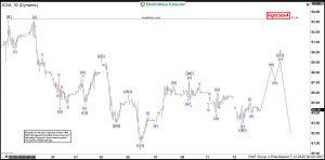 Elliott Wave View: Exxon Mobil (XOM) Should See Further Downside