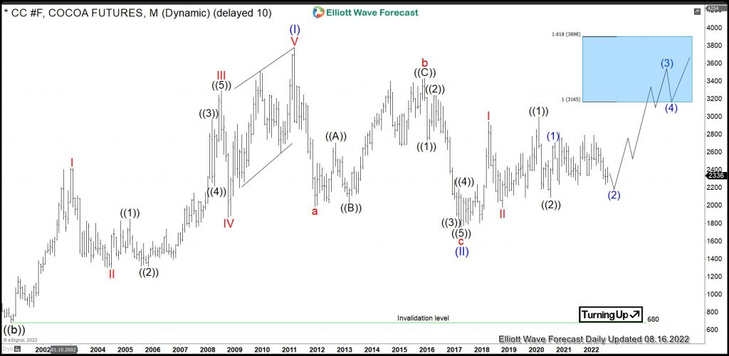 $CC #F: Cocoa Prices Offer a Great Opportunity before Inflation