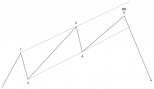 Introduction to Diagonals - Part 1