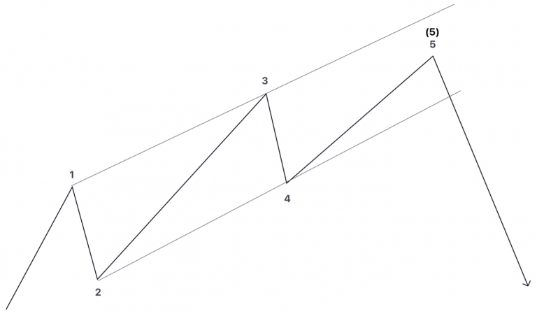 Introduction to Diagonals - Part 1